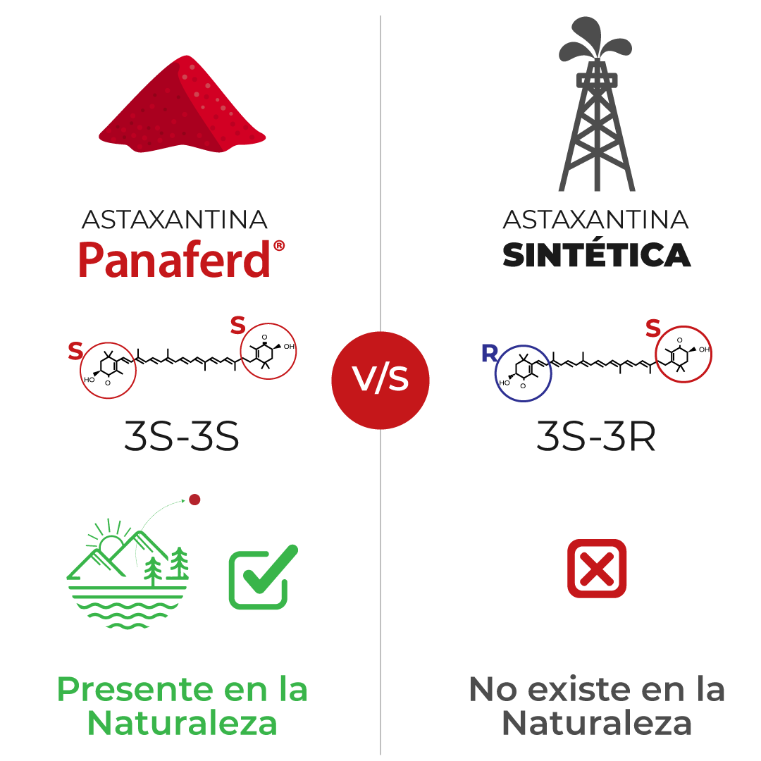 ¿Qué es la Astaxantina Natural ? – Panaferd® Chile